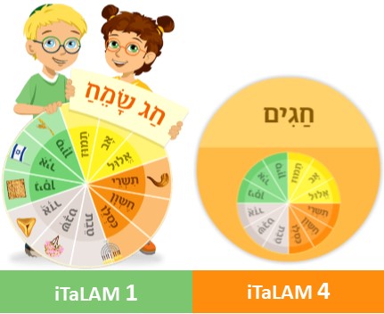 chaggim - TaL AM & iTaLAM